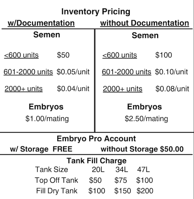 Domestic and International Semen and Embryo Storage - SMART ...